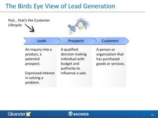 Lead Lifecycle Analytics | PPT