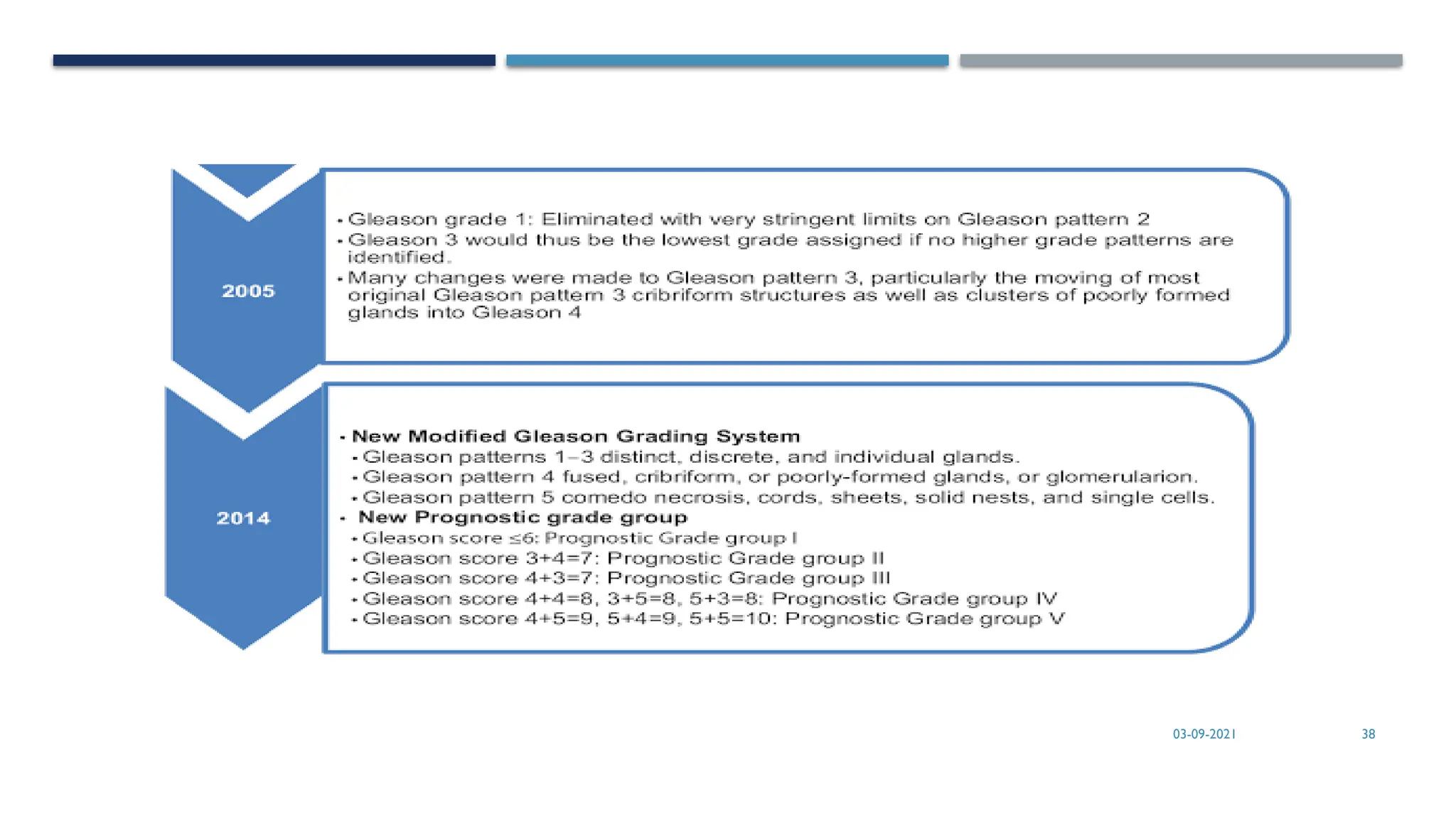 gleason classifaction histopathology and scoring | PPTX