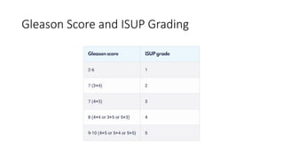 Gleason Score perhitungan untuk cancer prostat | PPTX