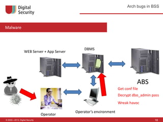 Gleb Cherbov - DBO Hacking — arch bugs in BSS | PPT