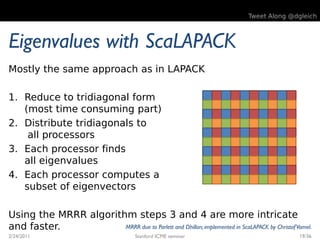 Spectra of Large Network | PPT
