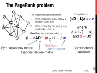 Anti-differentiating approximation algorithms: A case study with min-cuts, spectral, and flow | PPT