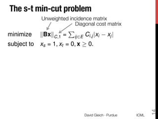 Anti-differentiating approximation algorithms: A case study with min ...