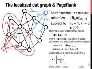 Anti-differentiating approximation algorithms: A case study with min-cuts, spectral, and flow | PPT