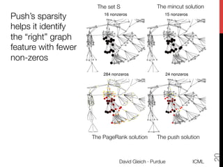 Anti-differentiating approximation algorithms: A case study with min ...