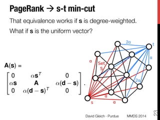 Anti-differentiating approximation algorithms: A case study with min-cuts, spectral, and flow | PPT