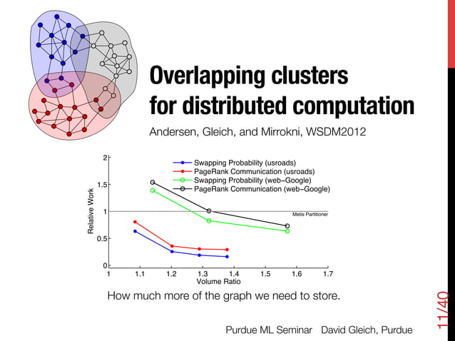 Skew-symmetric matrix completion for rank aggregation | PDF | Physics ...