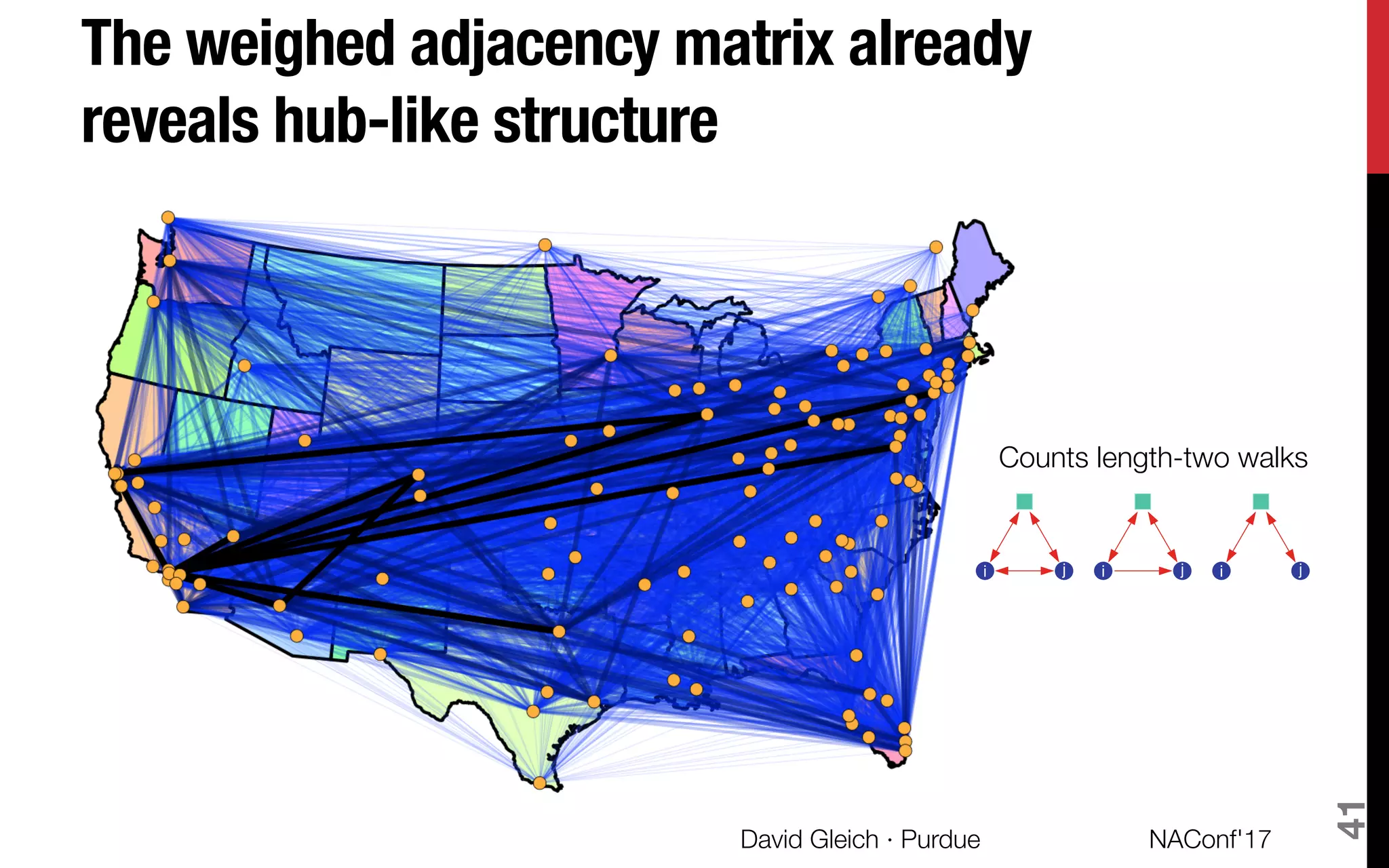 Spectral clustering with motifs and higher-order structures | PDF | Computer Networking | Computing