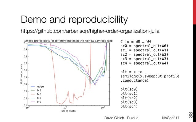 Spectral clustering with motifs and higher-order structures | PDF ...