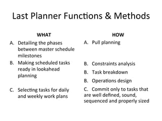 Glen Ballard Last Planner Lean Construction Institute | PPT
