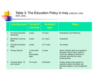 Glenda_Pabio Education System of Iraq.ppt