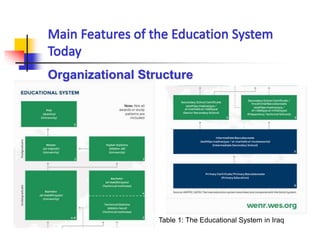 Glenda_Pabio Education System of Iraq.ppt