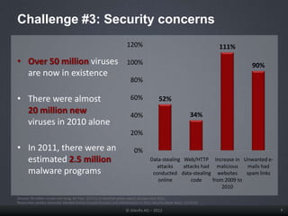 THE 5 CHALLENGES | PPT | Free Download