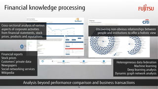 Technology innovation through AI | PPT