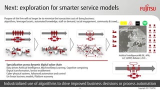 Technology innovation through AI | PPT