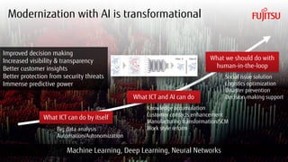 Technology innovation through AI | PPT