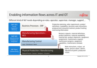 Industrial IoT based on SAP Technology | PPT
