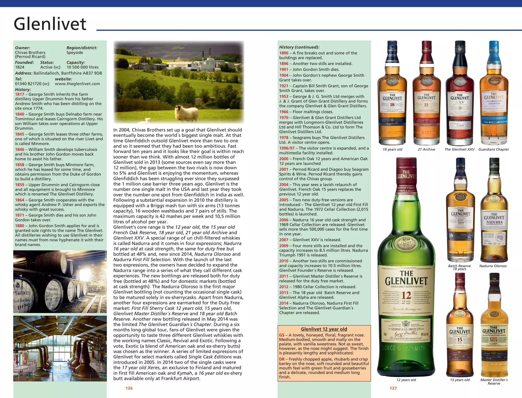 Glenlivet | PDF