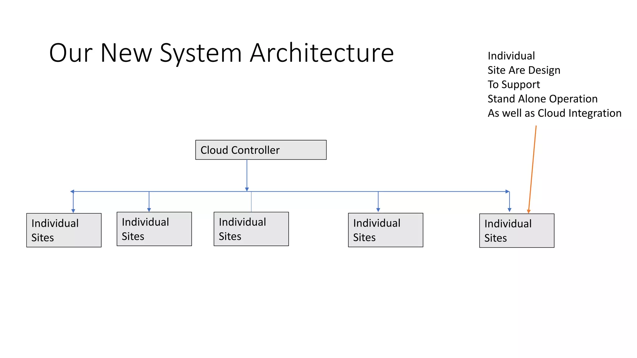 RedisConf18 - Application of Redis in IOT Edge Devices | PPT