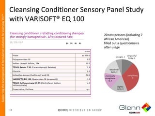 Co-Wash Product Trends and Formulation Solutions - Glenn Corporation | PPT