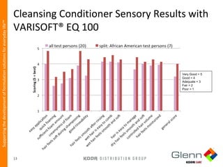 Co-Wash Product Trends and Formulation Solutions - Glenn Corporation | PPT