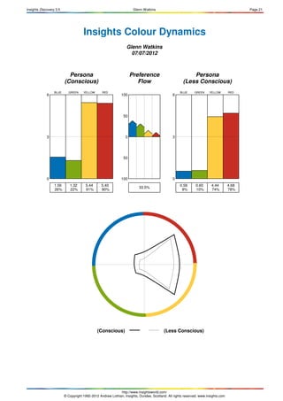 Glenn Watkins Colour Works Profile | PDF
