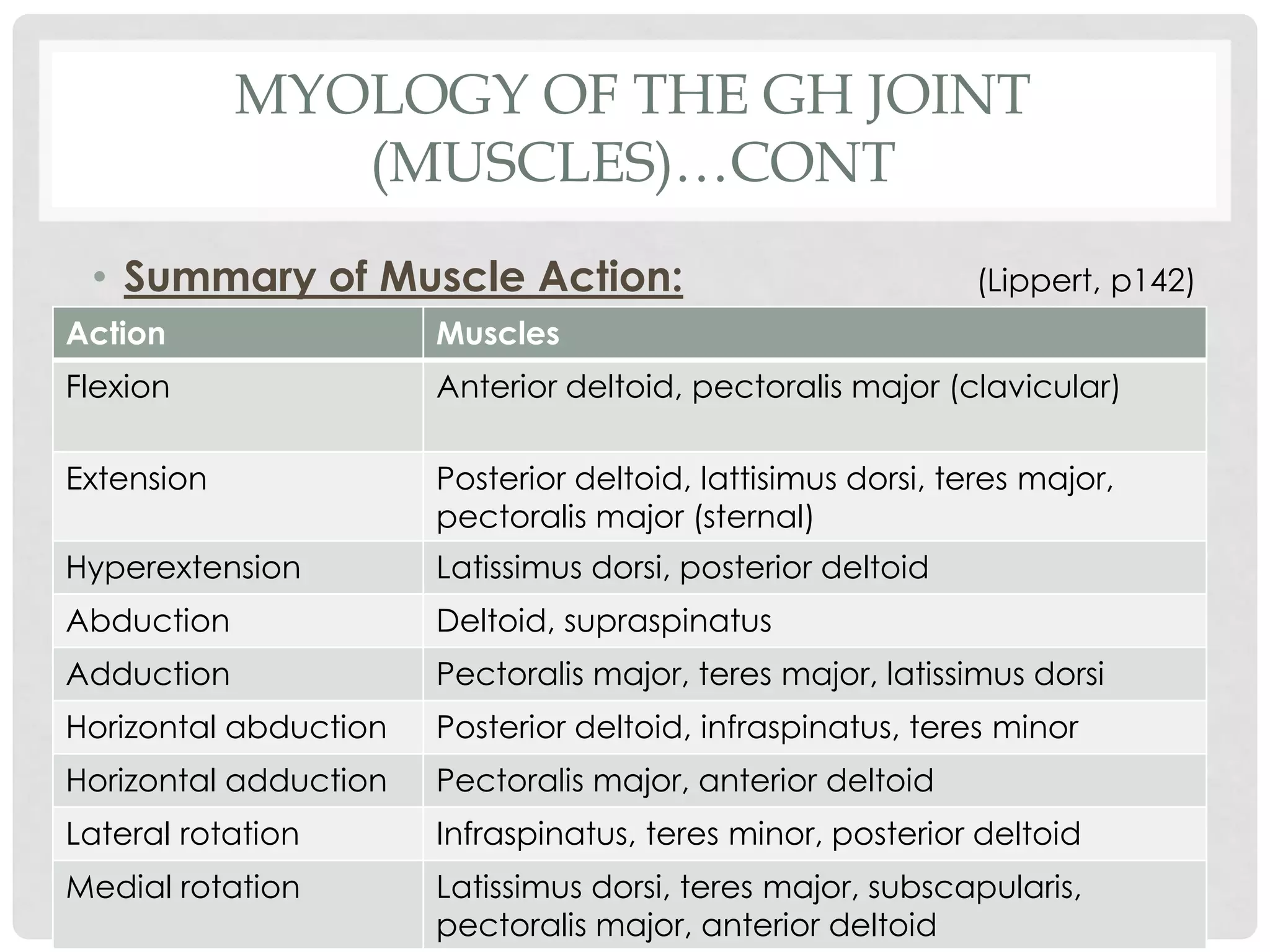 Glenohumeral joint | PDF