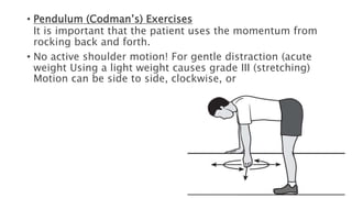 Codman S Range Of Motion Pictures