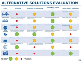 Glen Road Pedestrian Bridge Environmental Assessment Study - PIC #1 ...