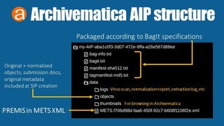 Digital Preservation with Archivematica | PPT