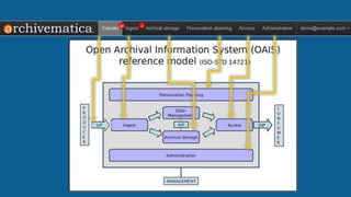 Digital Preservation with Archivematica | PPT