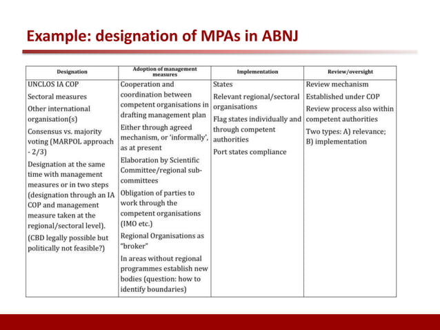 Towards a new international instrument on the conservation and ...