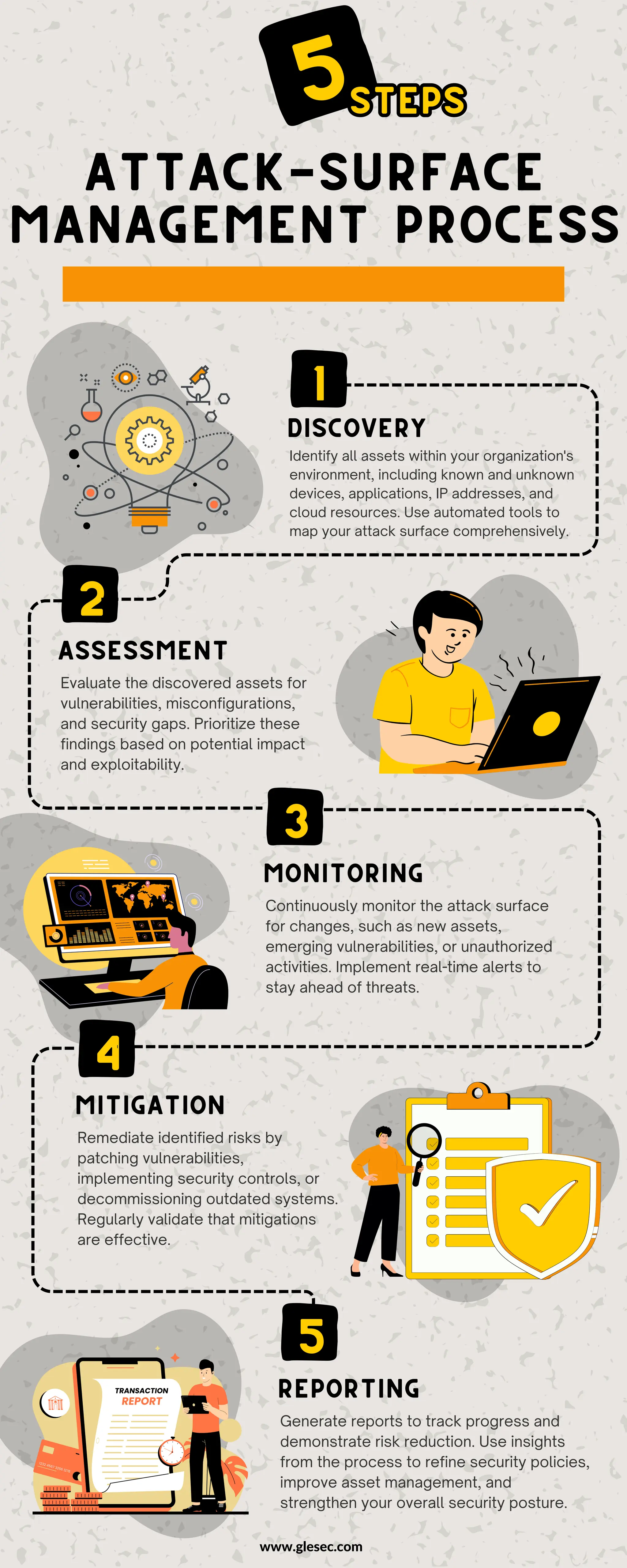 GLESEC Attack Surface Management & Vulnerability Process | Secure Your ... GLESEC Attack Surface Management & Vulnerability Process | Secure Your ...