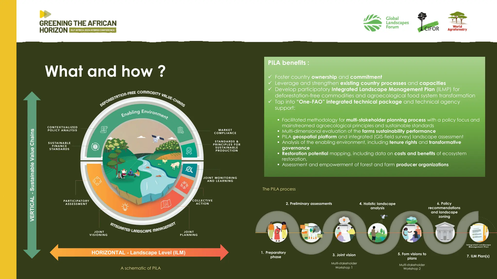 The Participatory Informed Landscape Approach (PILA) | PDF