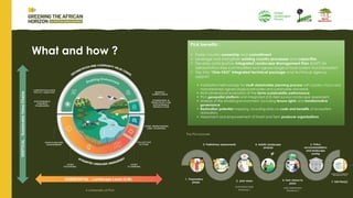 The Participatory Informed Landscape Approach (PILA) | PDF ...