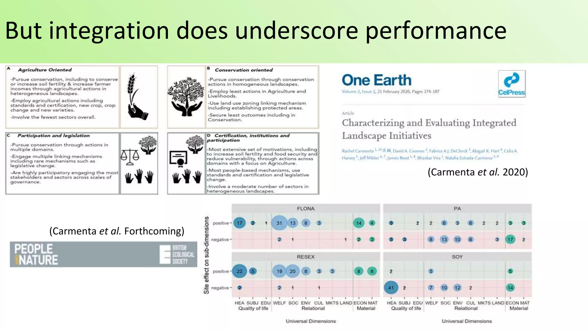 Implementing and evaluating integrated landscape approaches | PPT
