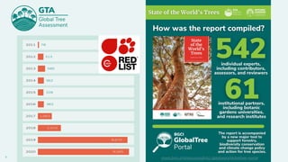 Tree diversity overview | PDF