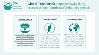 Tree diversity overview | PDF