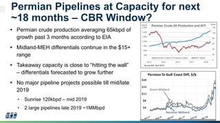 Frac Sand Market and Logistics, Plus Special Report on Permian Takeaway ...