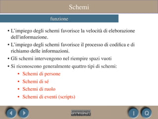 Gli Schemi | PDF