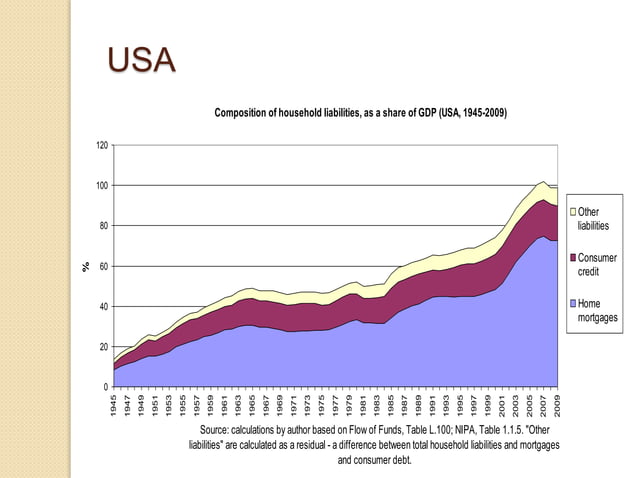 Profiting without Producing: Confronting Financialisation: Costas ...
