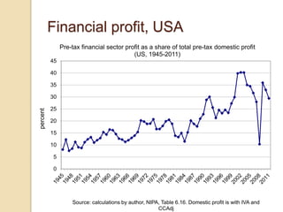 Profiting without Producing: Confronting Financialisation: Costas ...