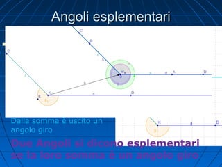 Gli angoli | PPT