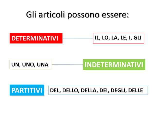 Gli articoli | PPT