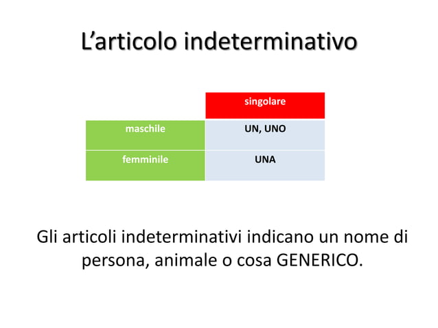 Gli articoli | PPT