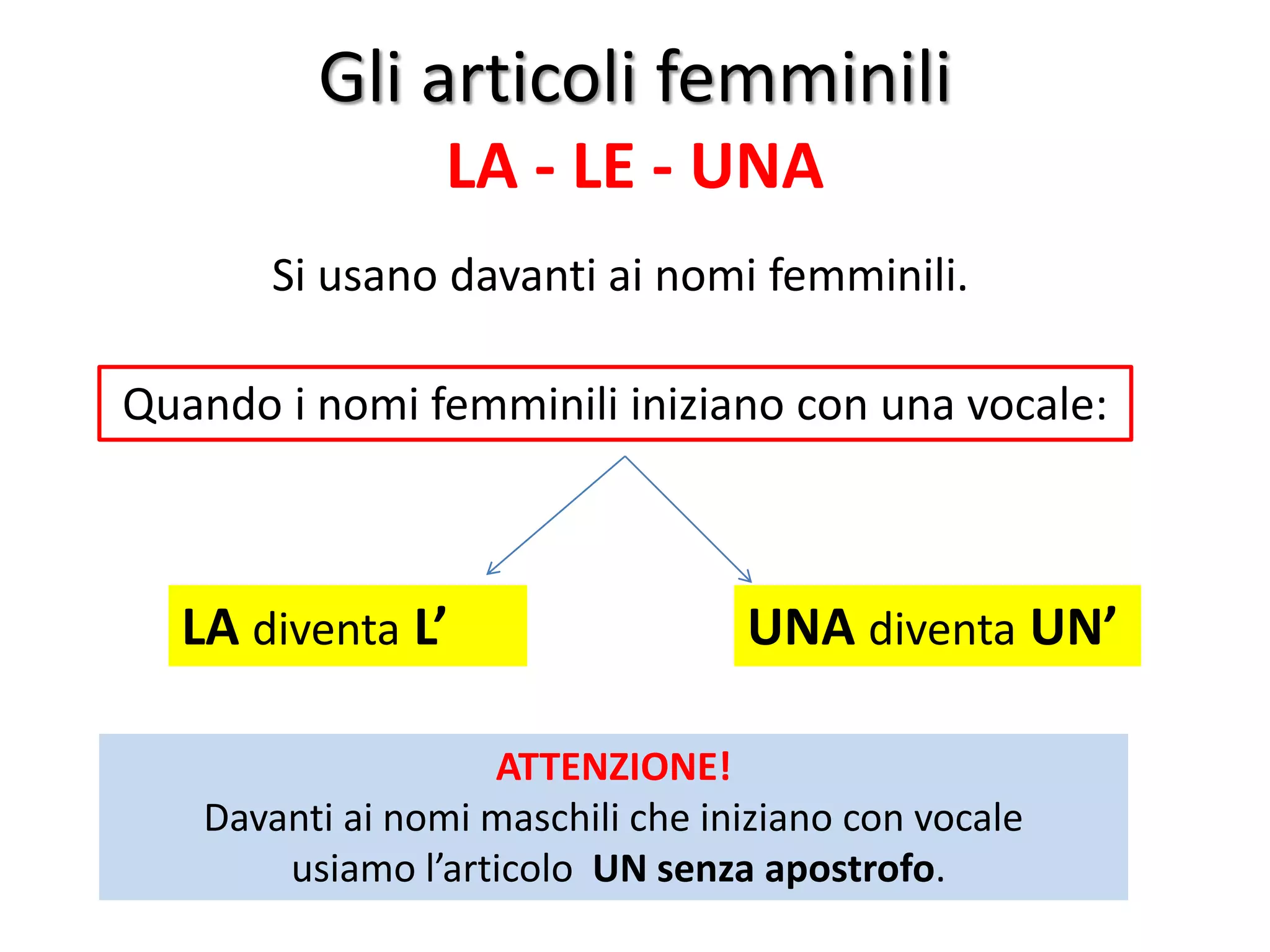 Gli articoli | PPTX
