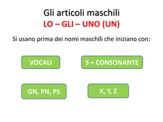 Gli articoli | PPTX