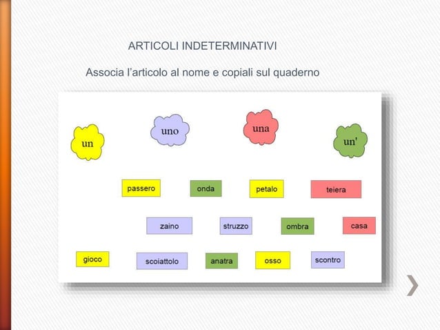 Gli articoli | PPT