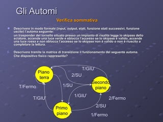 Informatica - Gli Automi | PPT
