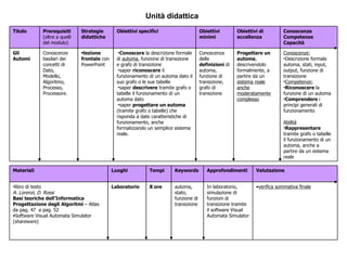 Informatica - Gli Automi | PPT